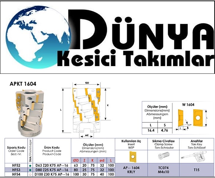 DÜNYA KESİCİ TAKIMLAR- Sondaj Maden
